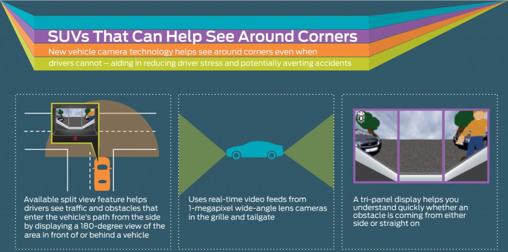 New Camera Technology Helps Drivers See Around Corners; Next Super Duty ...