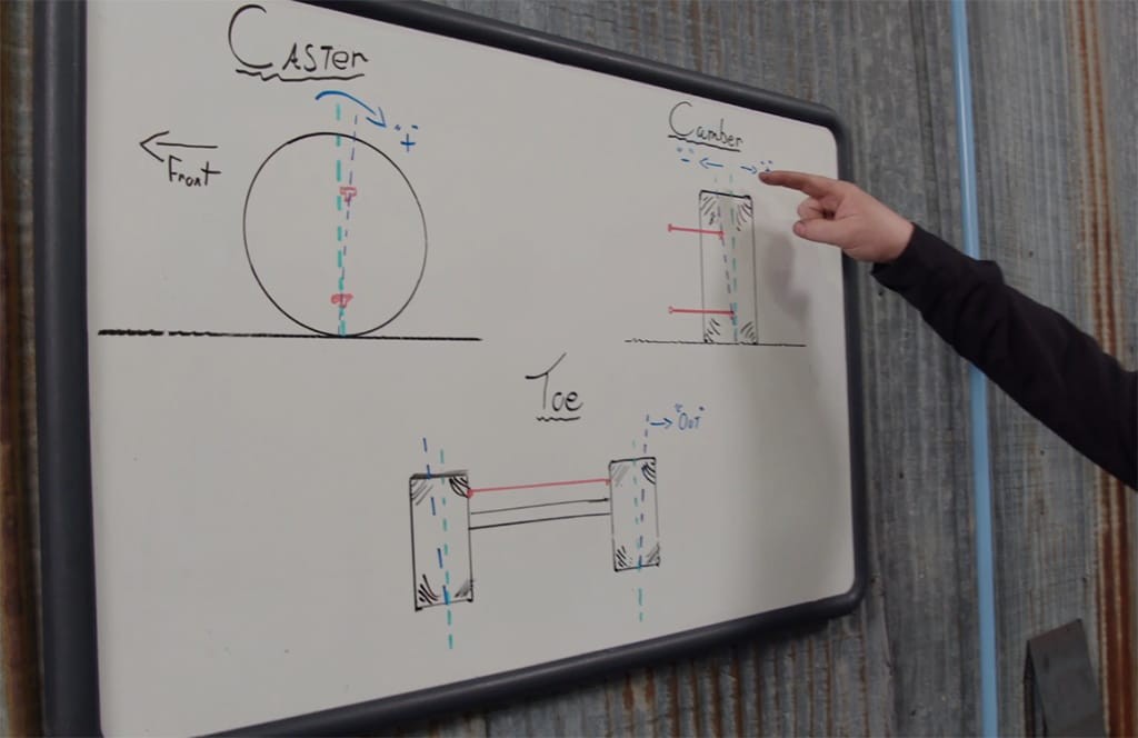 Alignment Angles And How To Make Sure Each One Is Correct On Your Ride