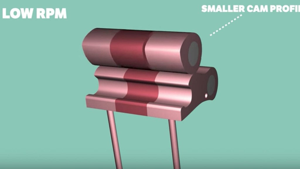 How VTEC Really Works