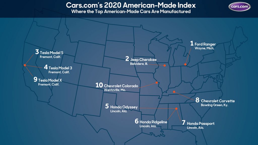 Looking To Buy American? Here Are The Most ‘American-Built’ Vehicles