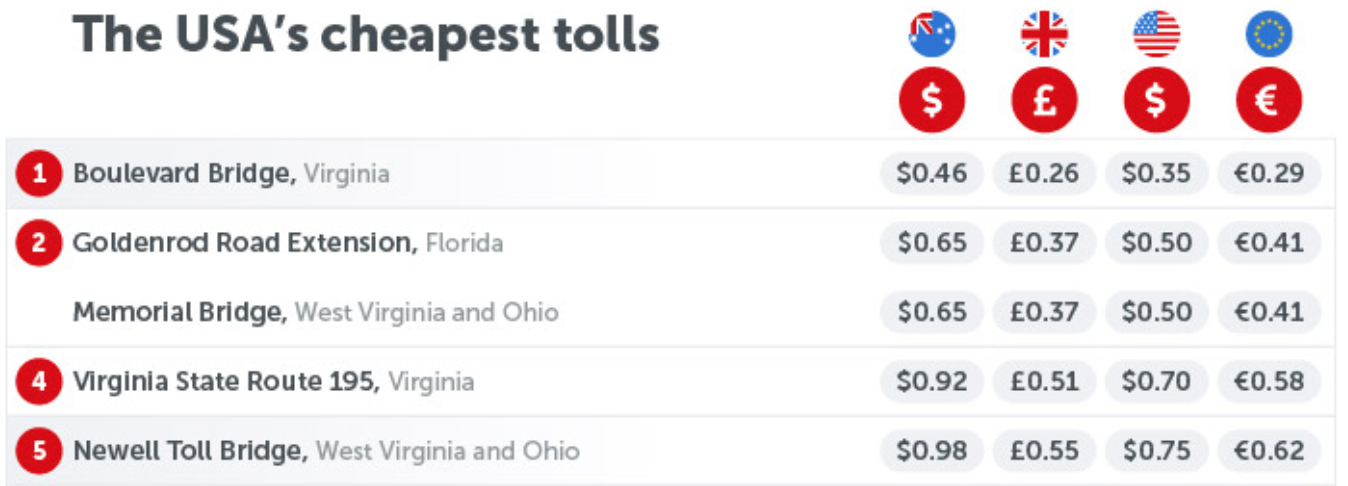 The World’s Most Expensive Toll Road Is Right Here In America