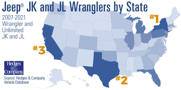 Recent Study Reveals Data on Age, Gender, and Income of Jeep Wrangler ...