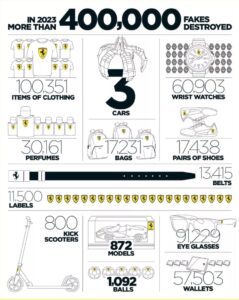 Fake Vehicles: Ferrari’s Fierce Fight and How They Are Crushing the ...